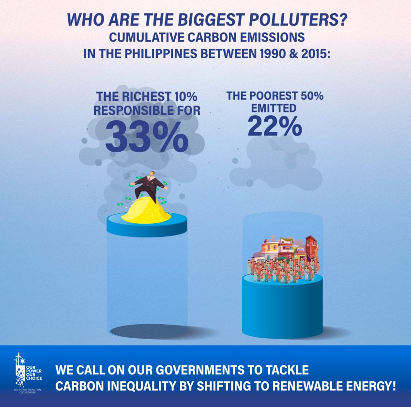 Wealthiest use up 4x more carbon than half the population — Oxfam study ...