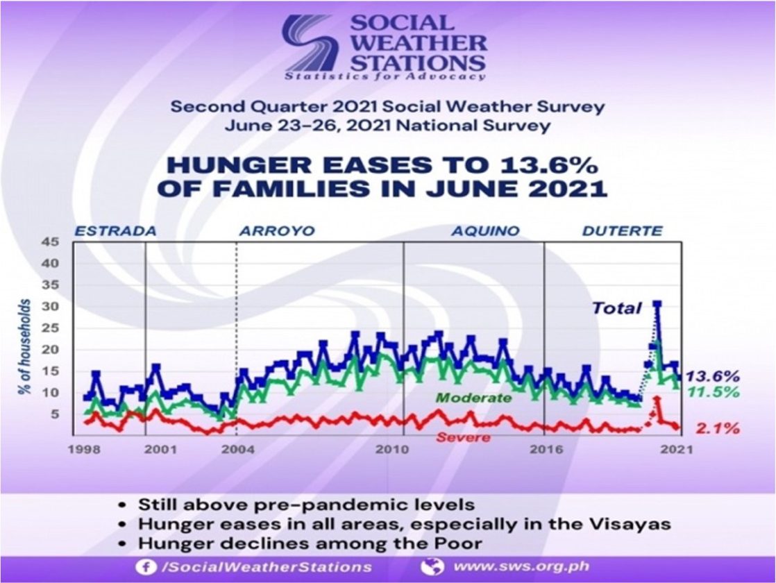 Taste and smell: Hunger and the Eucharist | Catholic News Philippines ...